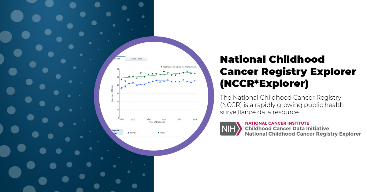 National Childhood Cancer Registry